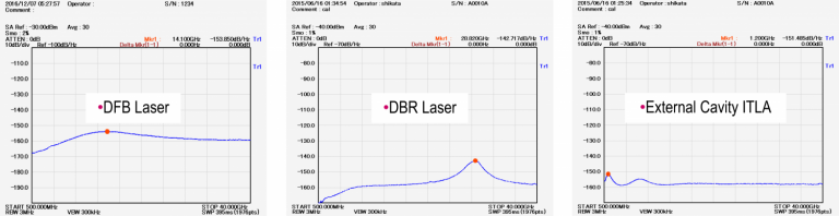 Do you know what Relative Intensity Noise is and how to measure it ...