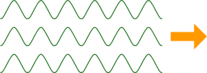 Meaning of coherent and its relation to laser light - with list of ...